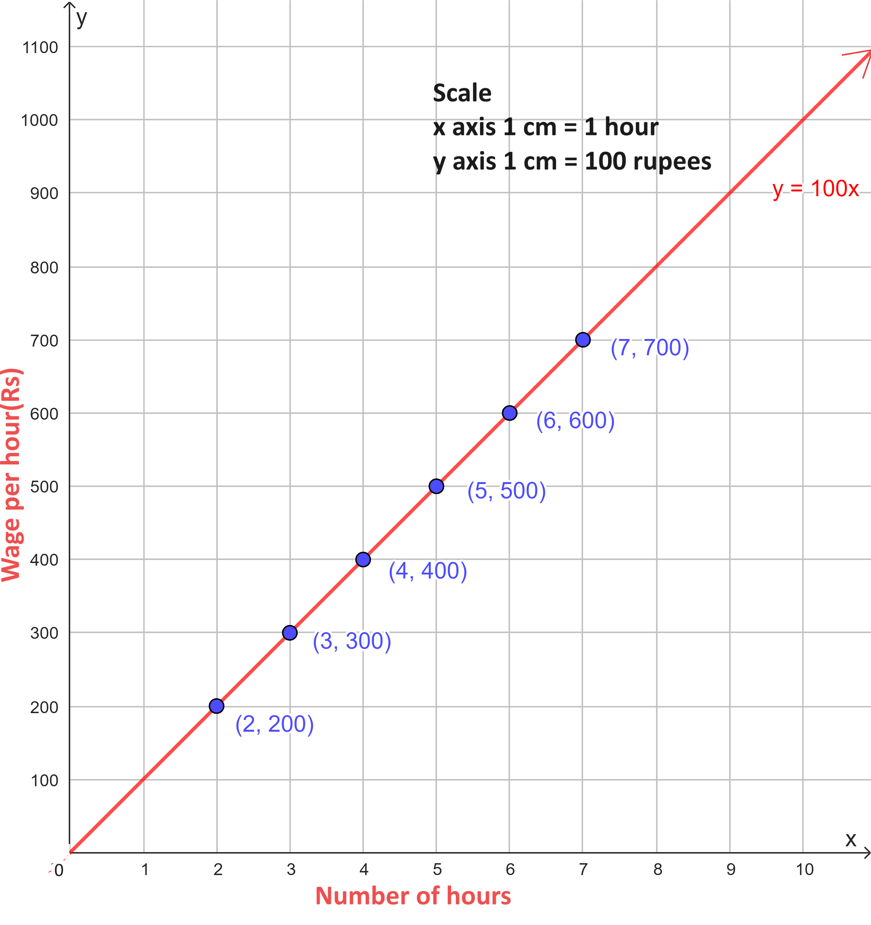 Direct variation — lesson. Maths TNSB Mentoring, Class 10.
