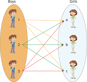 Cartesian product of two sets — lesson. Maths TNSB Mentoring, Class 10.