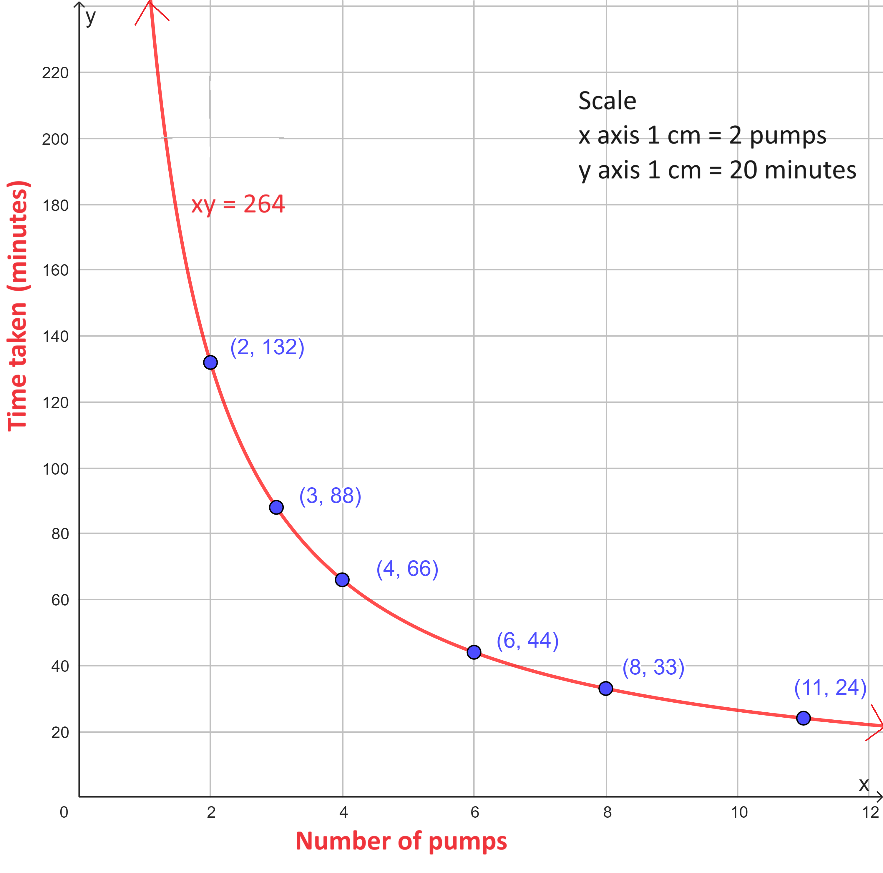 Indirect variation — lesson. Maths TNSB Mentoring, Class 10.
