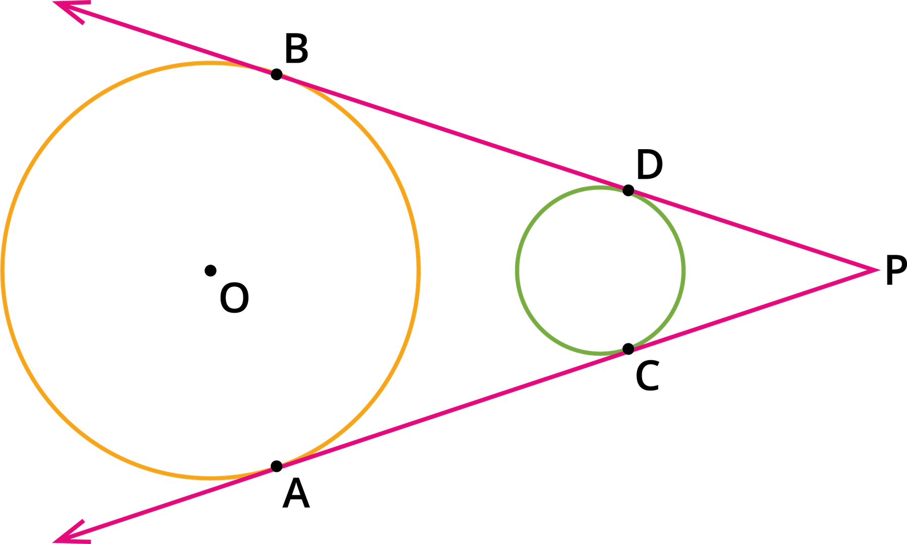 Result 6 on circles and tangents — lesson. Maths TNSB Mentoring, Class 10.