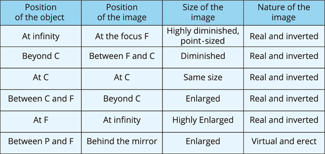Light reflection and refraction - Chapter overview — lesson. Physics ...