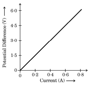 Physical quantities and Ohm's law — task. Physics CBSE Live product ...