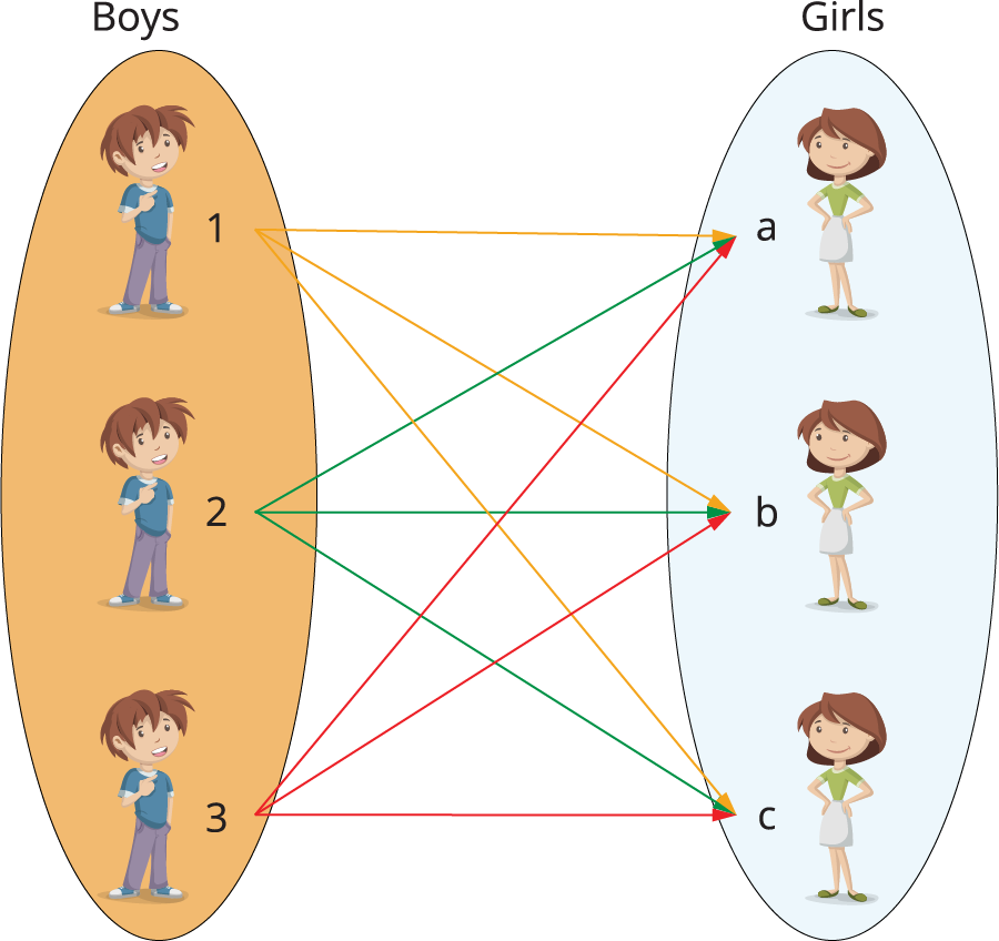Cartesian product of two sets — lesson. Maths TNSB Mentoring, Class 10.