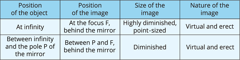 Light - reflection — lesson. Physics CBSE Live product, Class 10.