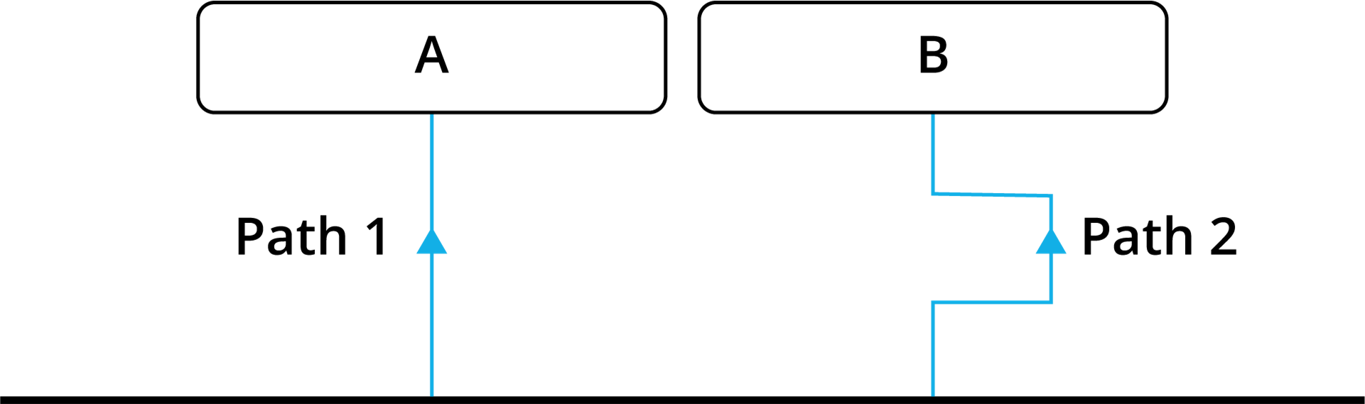 SecC.q32.2024 - Kinetic energy and Potential energy — task. Physics ...