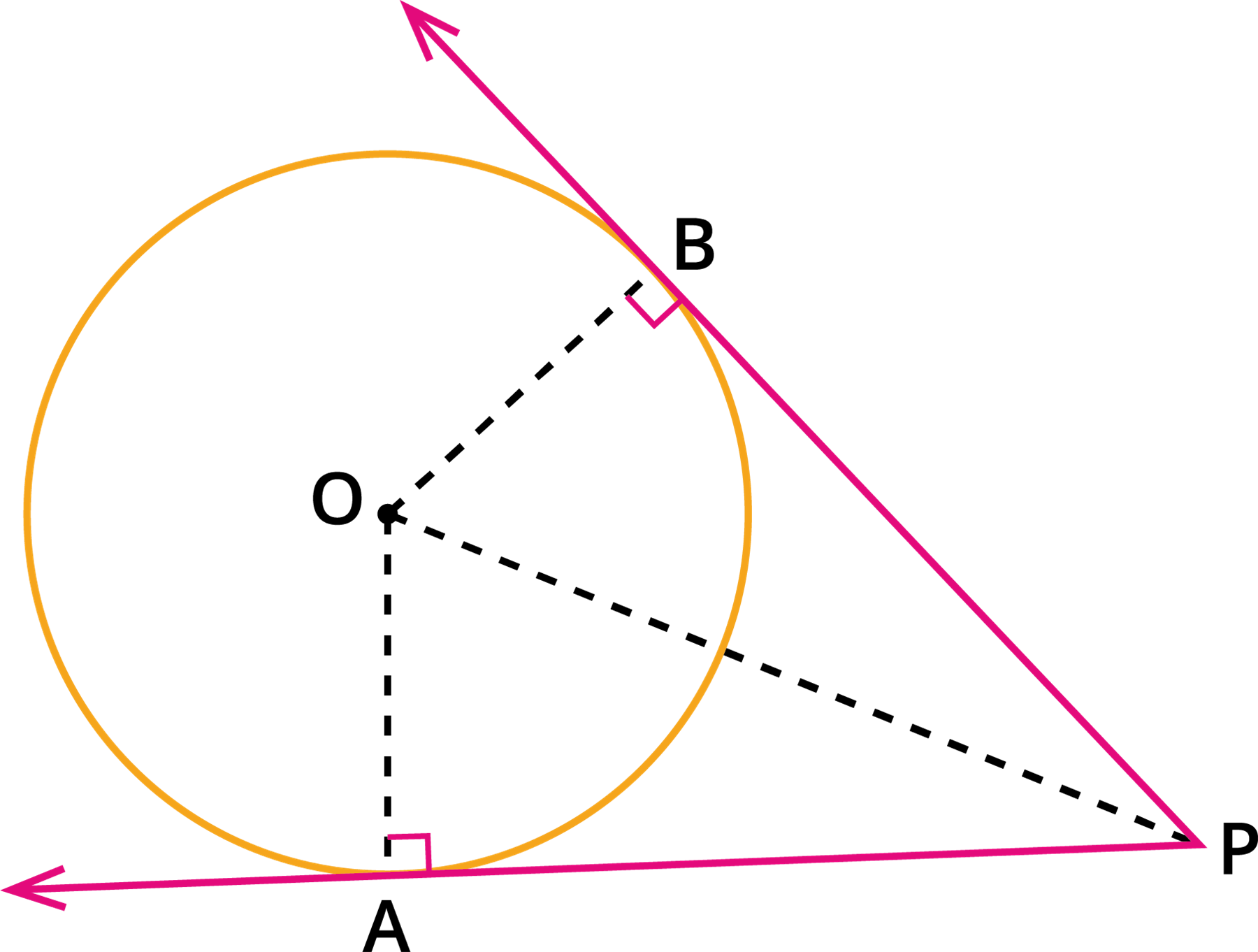 Result 3 on circles and tangents — lesson. Maths TNSB Mentoring, Class 10.