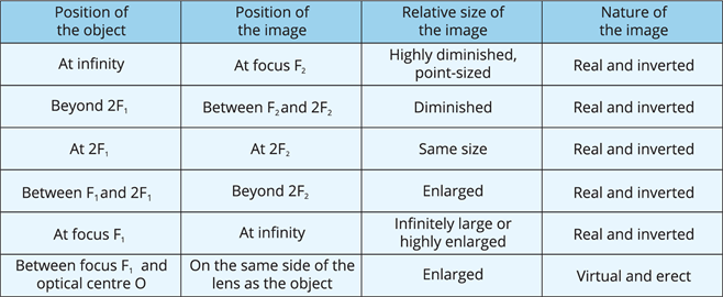 Light reflection and refraction - Chapter overview — lesson. Physics ...